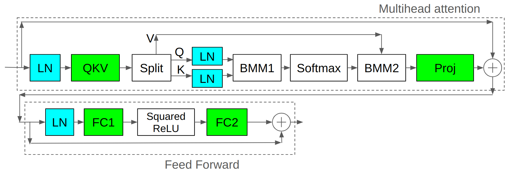 [2410.16682] Methods of improving LLM training stability