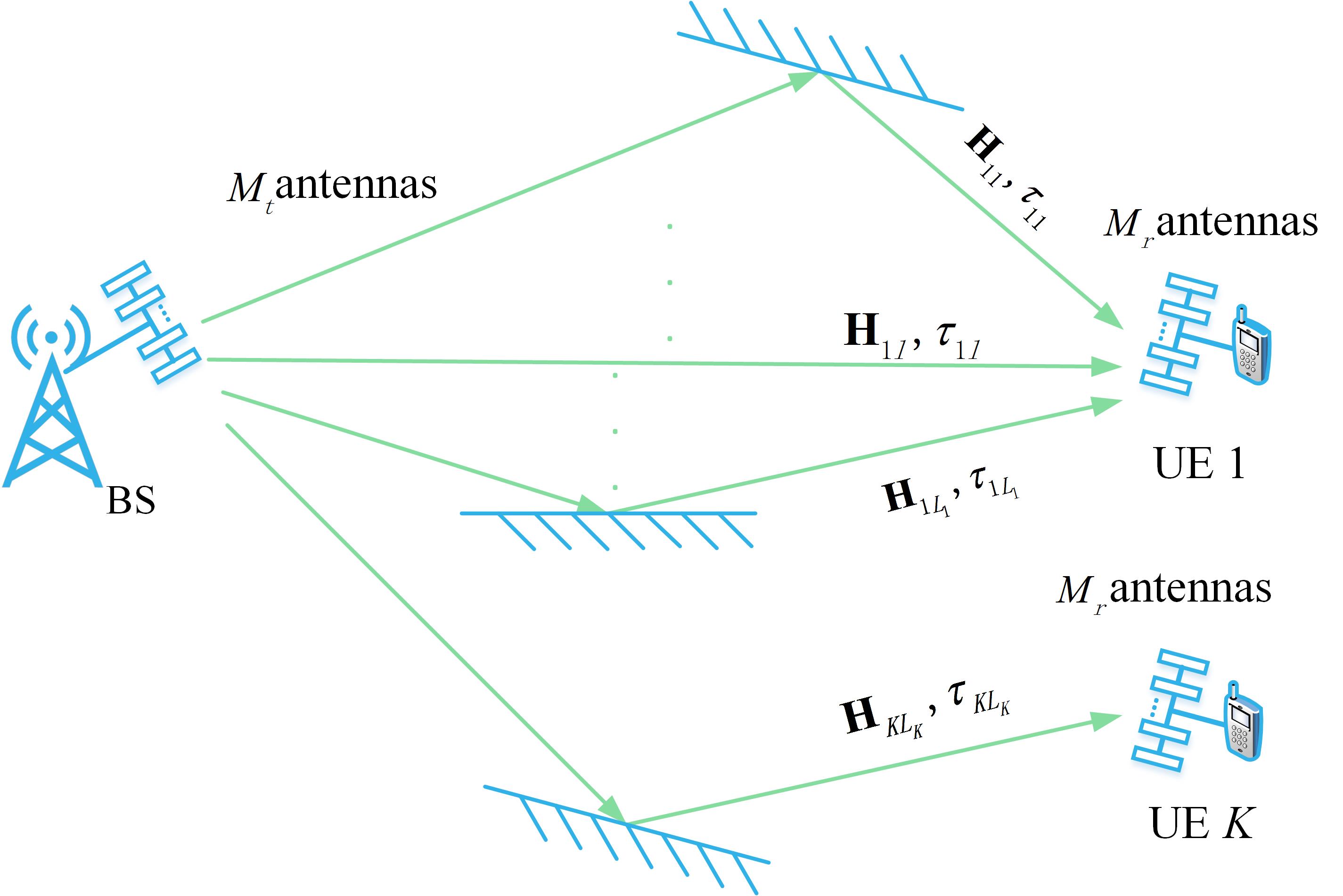 [2410.17008] Double-Side Delay Alignment Modulation for Multi-User Millimeter Wave and TeraHertz ...