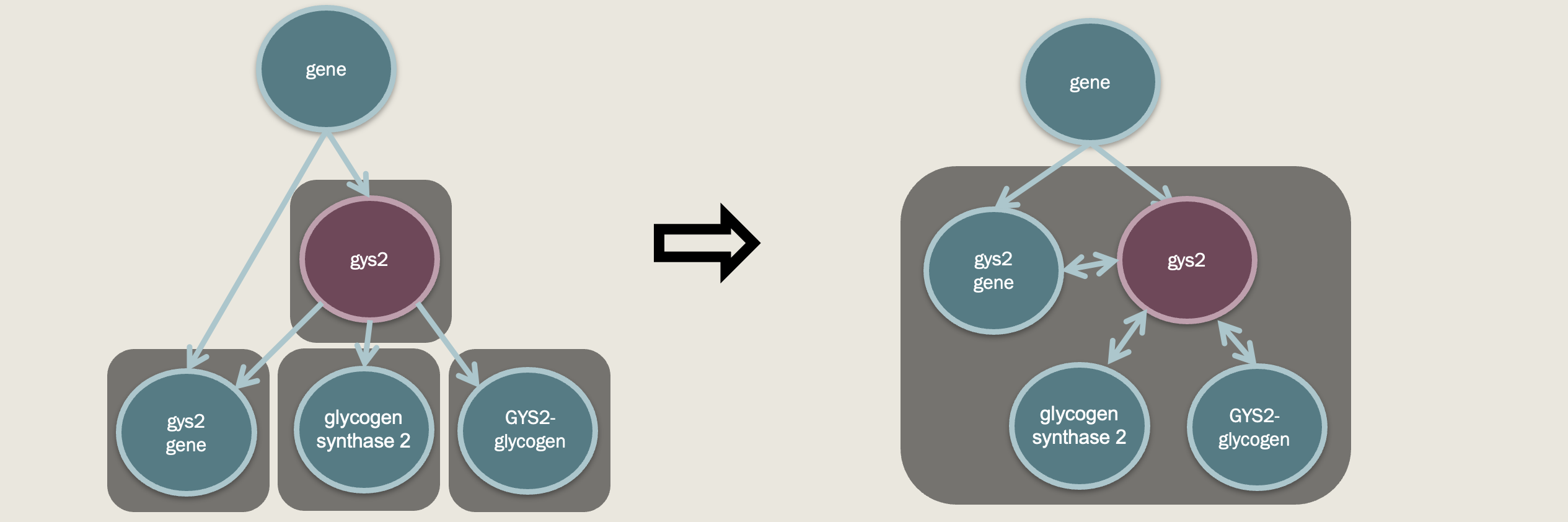 [2410.17051] Data-driven Coreference-based Ontology Building