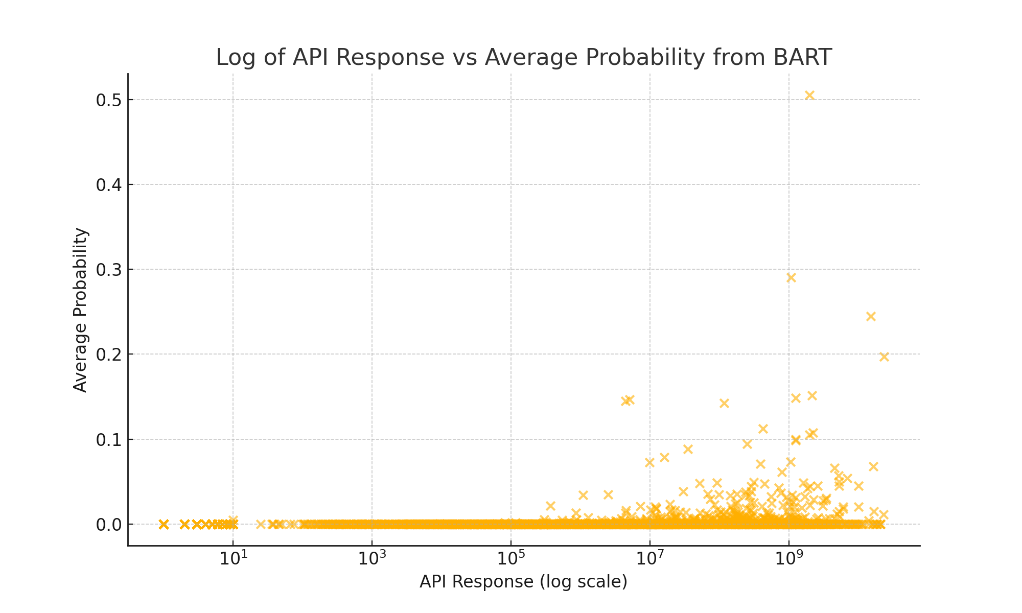 [2410.17355] All Entities are Not Created Equal: Examining the Long ...