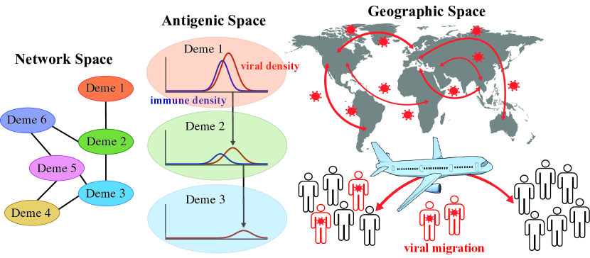 [2410.17418] How host mobility patterns shape antigenic escape during ...