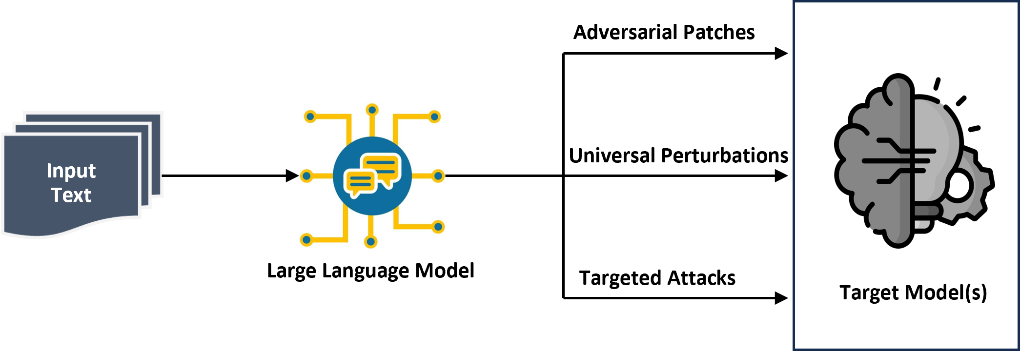 [2410.18215] Advancing NLP Security by Leveraging LLMs as Adversarial Engines