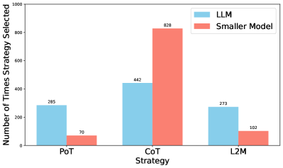[2410.18574] SIKeD: Self-guided Iterative Knowledge Distillation for ...