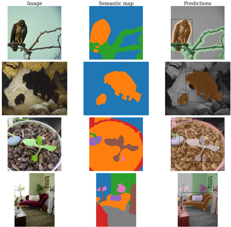 [2410.19836] Upsampling DINOv2 features for unsupervised vision tasks and weakly supervised ...