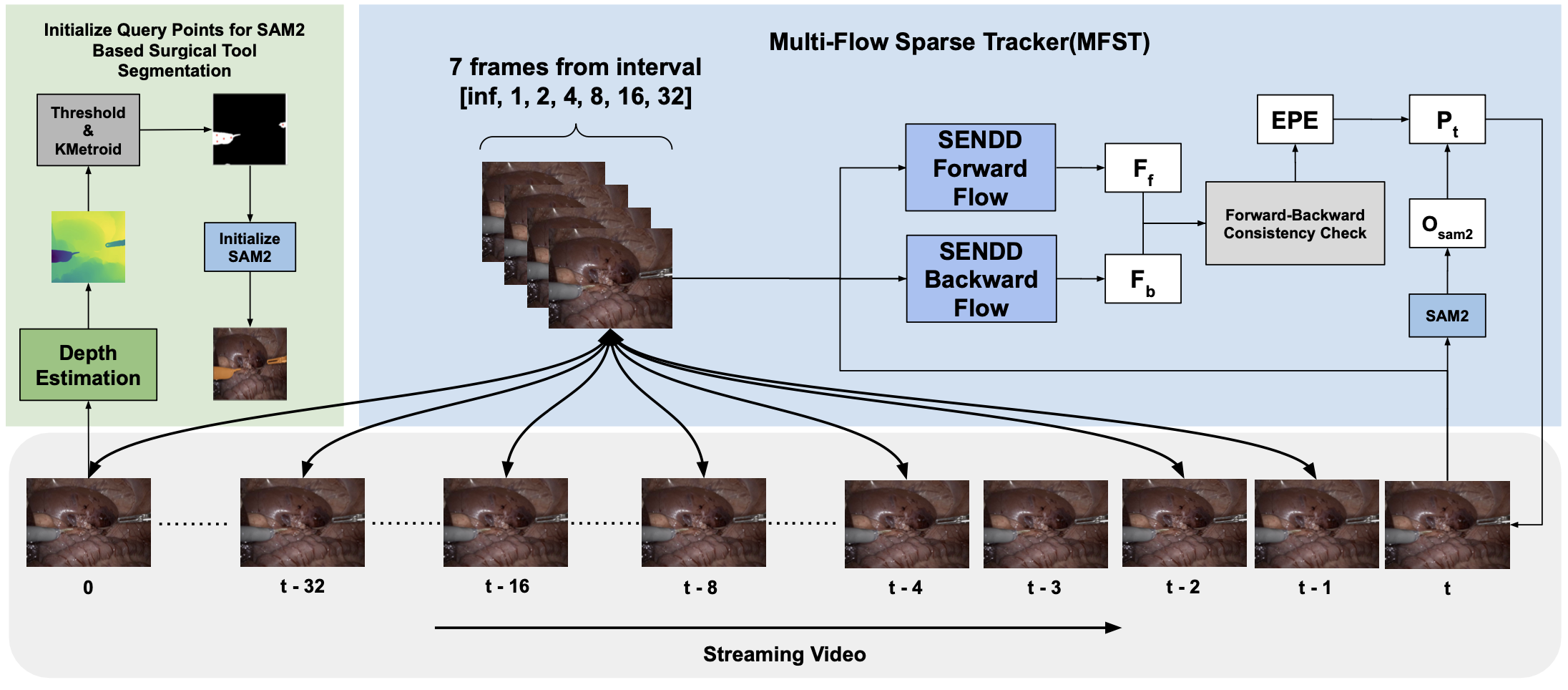 [2410.19996] A-MFST: Adaptive Multi-Flow Sparse Tracker for Real-Time ...