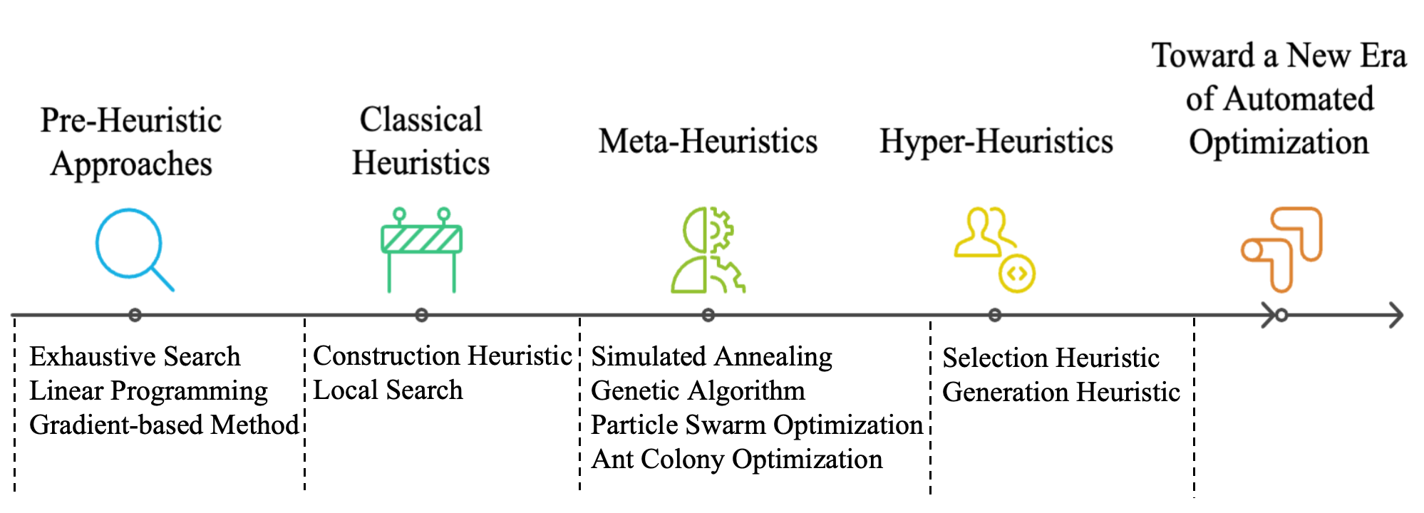 [2410.20848] Deep Insights into Automated Optimization with Large Language Models and ...