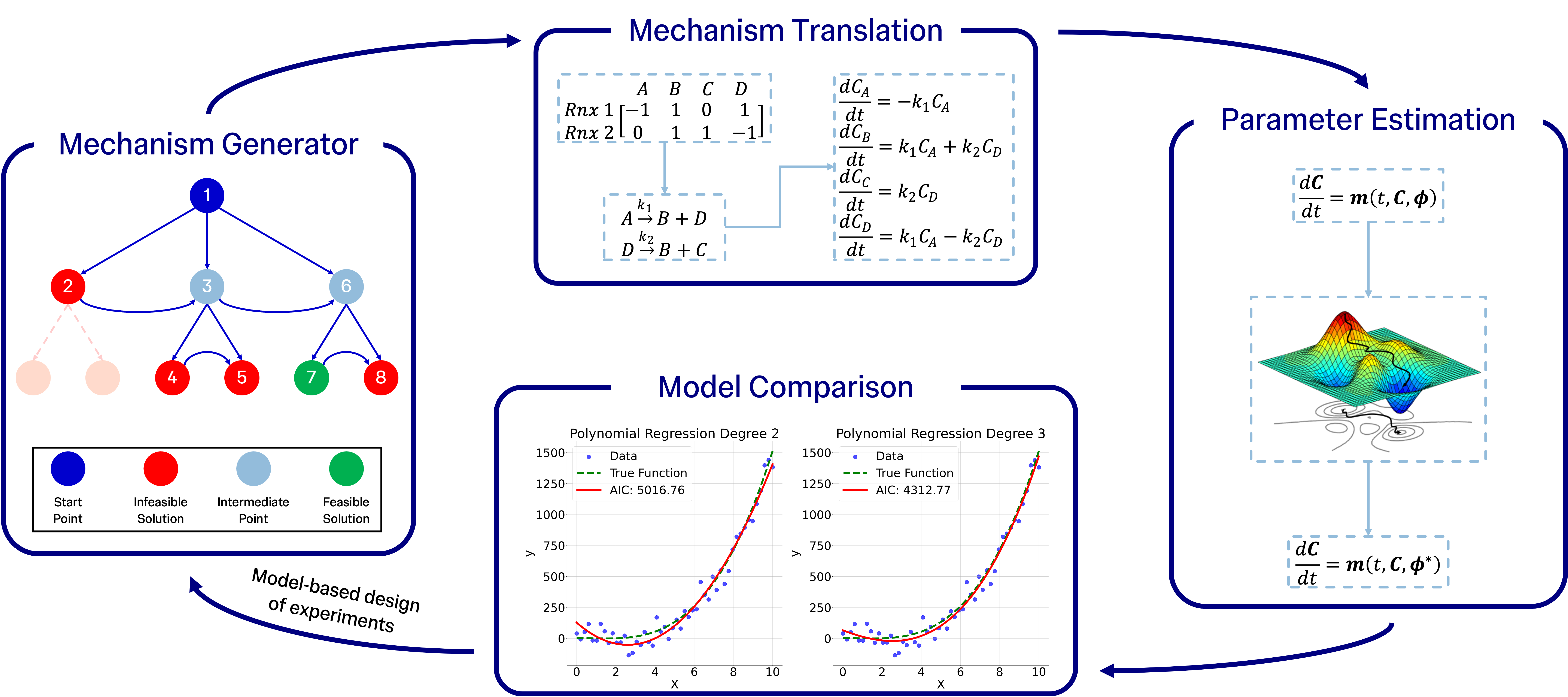 [2410.21205] Simplest Mechanism Builder Algorithm (SiMBA): An Automated ...
