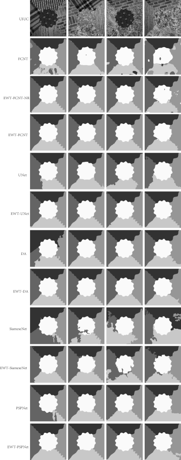 [2410.21562] Empirical curvelet based Fully Convolutional Network for supervised texture image ...