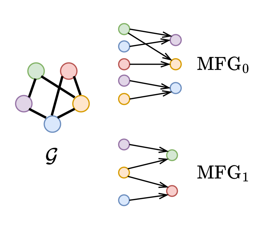 [2410.21618] Graph Sparsification for Enhanced Conformal Prediction in Graph Neural Networks