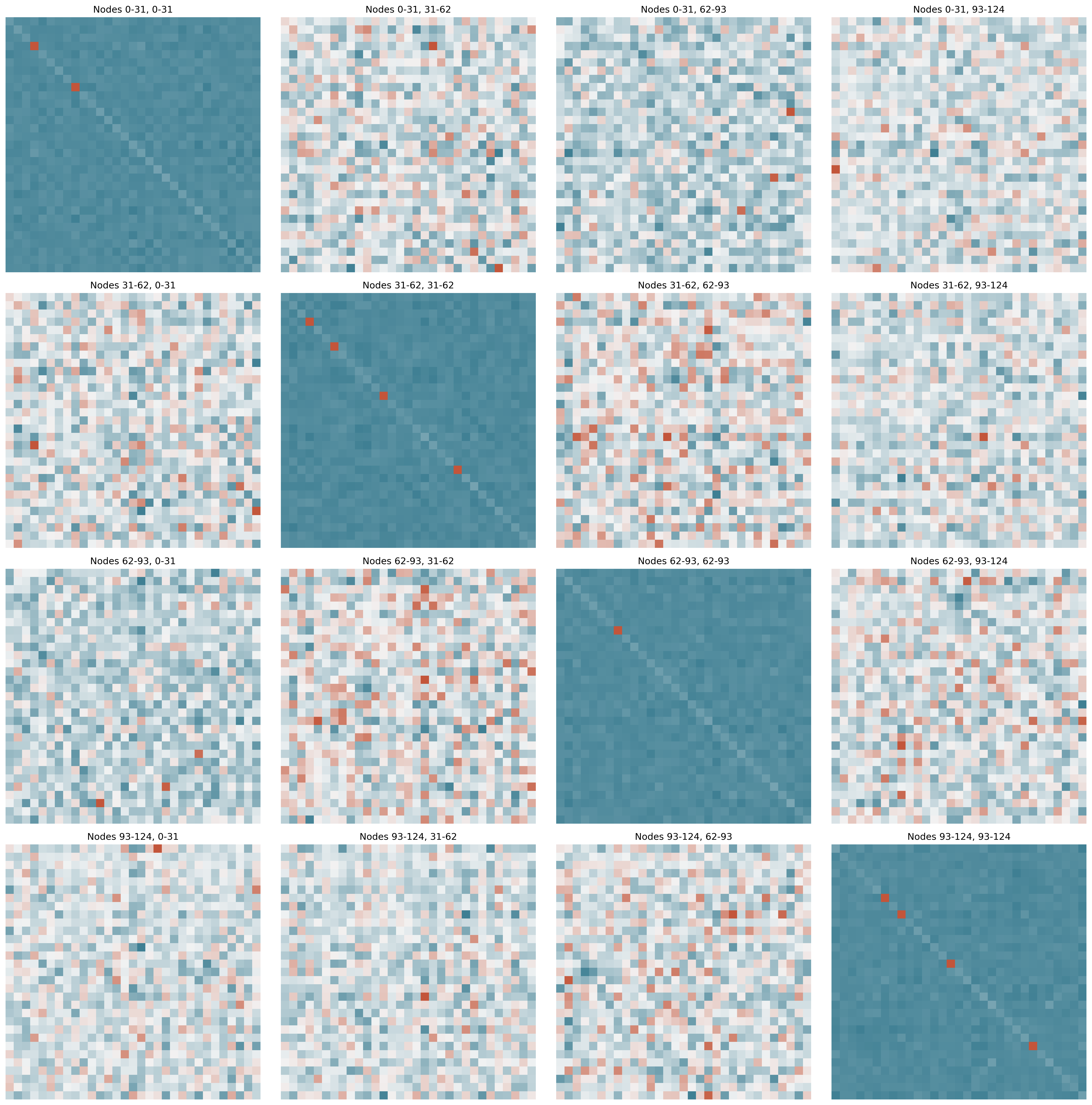 [2410.22256] Hypergraph-based multi-scale spatio-temporal graph ...
