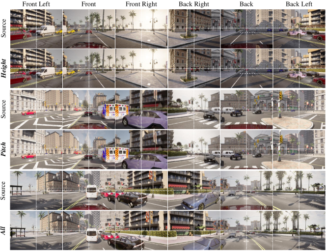 [2410.22461] Unified Domain Generalization and Adaptation for Multi-View 3D Object Detection