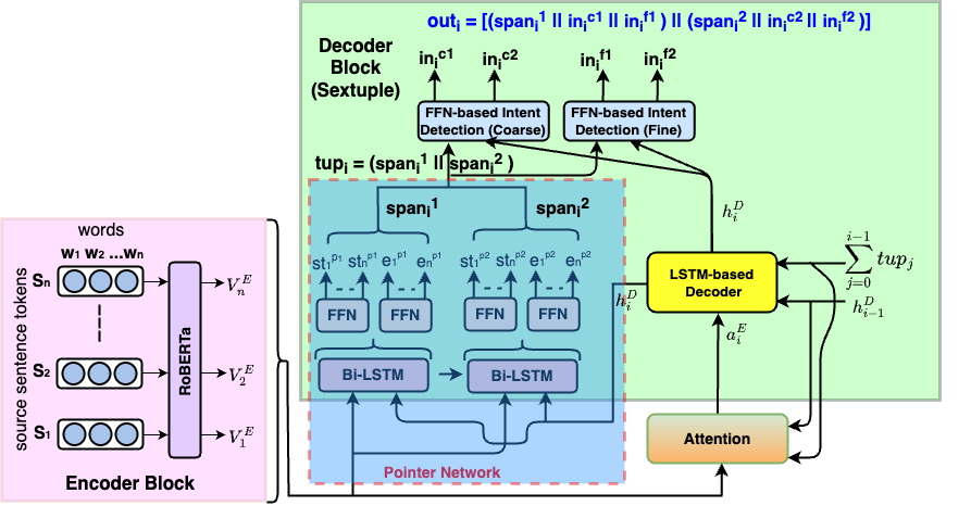 [2410.22476] A Pointer Network-based Approach for Joint Extraction and ...