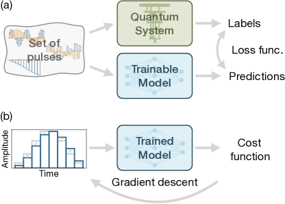 [2410.22603] Quantum optimal control of superconducting qubits based on ...