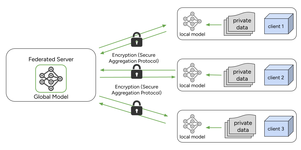 [2410.22680] Byzantine-Robust Federated Learning: An Overview With Focus on Developing Sybil ...