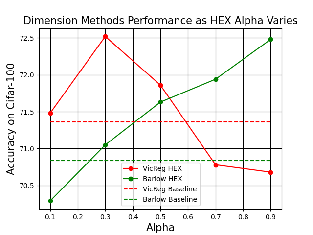 [2410.23200] HEX: Hierarchical Emergence Exploitation in Self-Supervised Algorithms