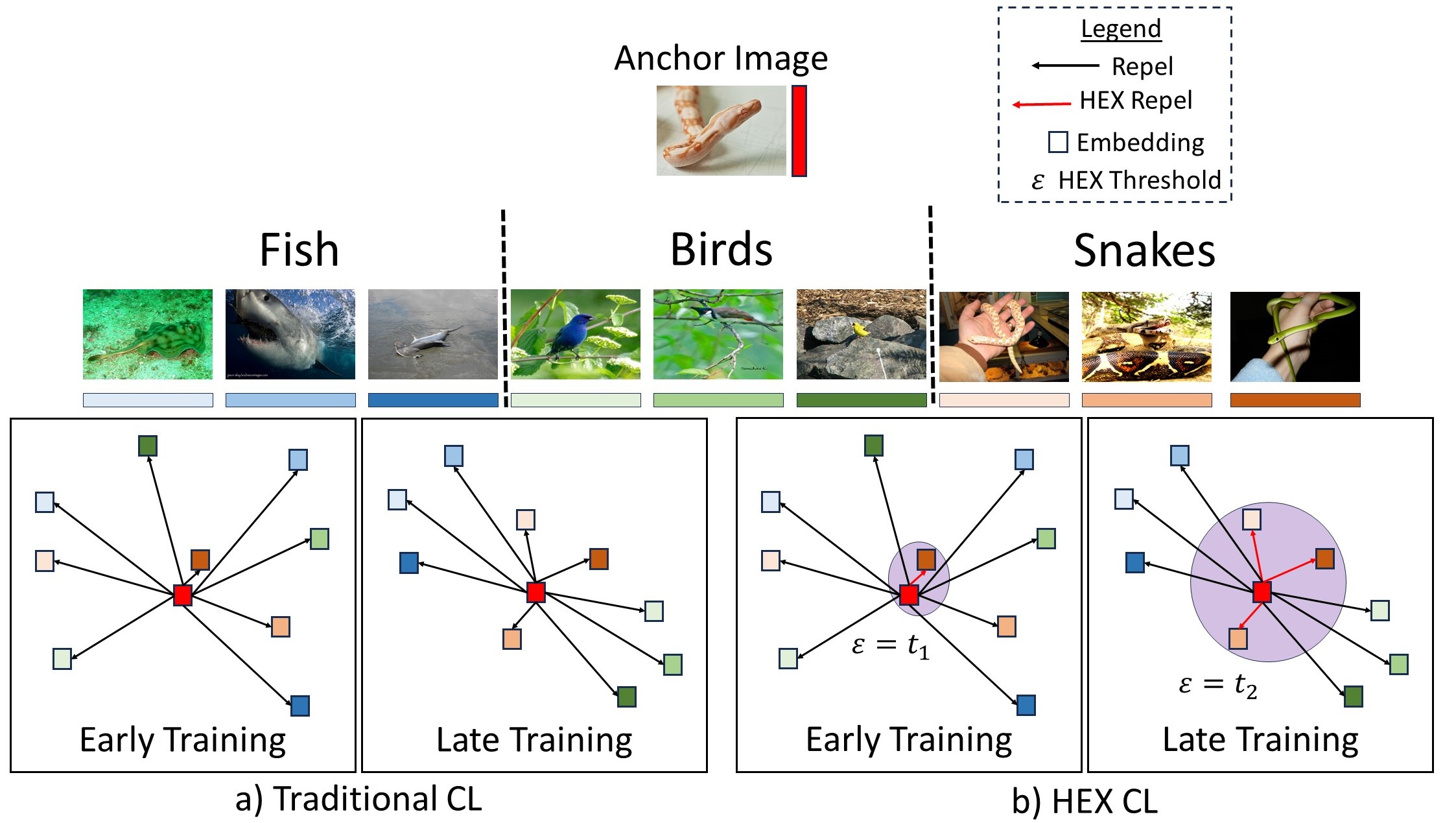 [2410.23200] HEX: Hierarchical Emergence Exploitation in Self-Supervised Algorithms