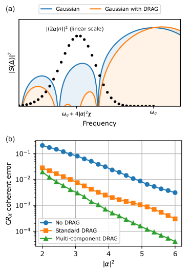 [2410.23363] Hybrid cat-transmon architecture for scalable, hardware ...