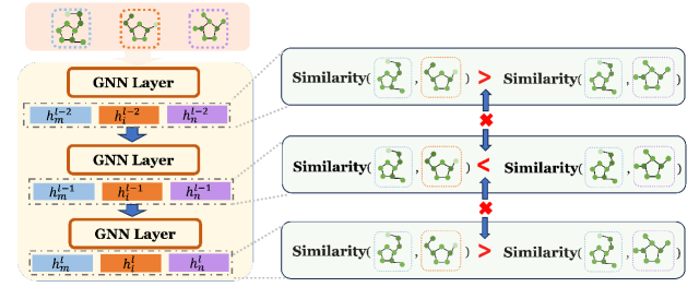 [2410.23748] Exploring Consistency in Graph Representations: from Graph Kernels to Graph Neural ...