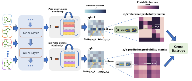 [2410.23748] Exploring Consistency in Graph Representations: from Graph Kernels to Graph Neural ...