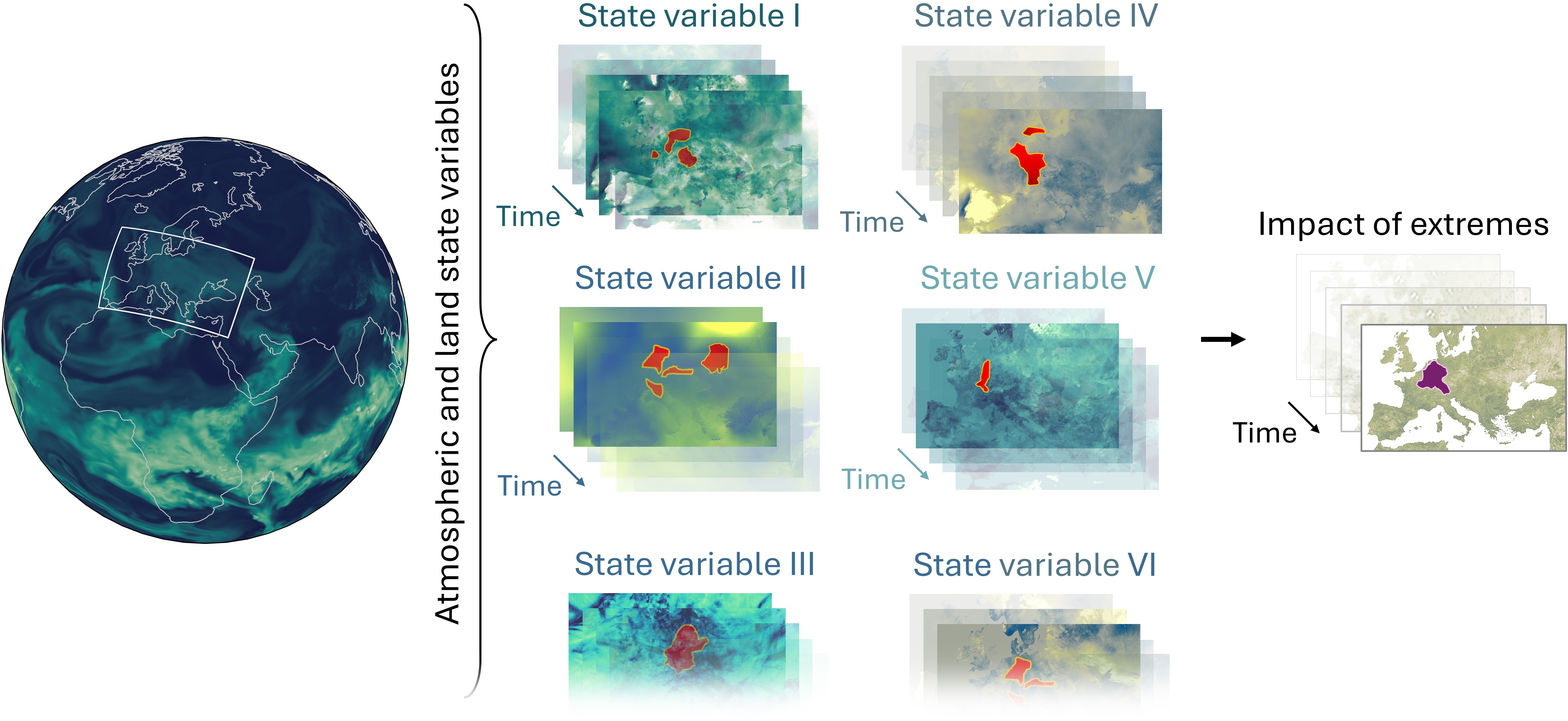 [2410.24075] Identifying Spatio-Temporal Drivers of Extreme Events