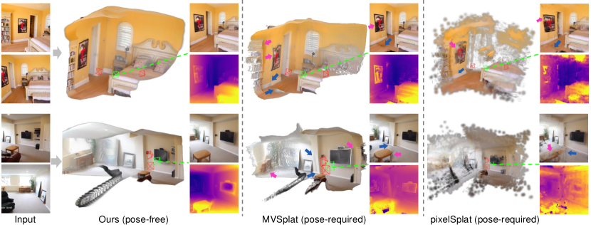 [2410.24207] No Pose, No Problem: Surprisingly Simple 3D Gaussian Splats from Sparse Unposed Images