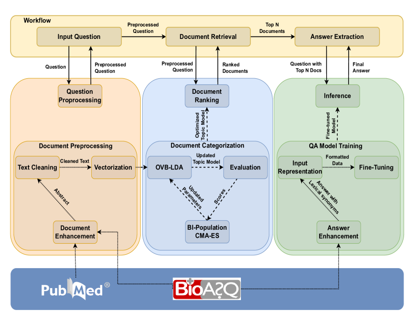 [2411.00041] NeuroSym-BioCAT: Leveraging Neuro-Symbolic Methods for ...