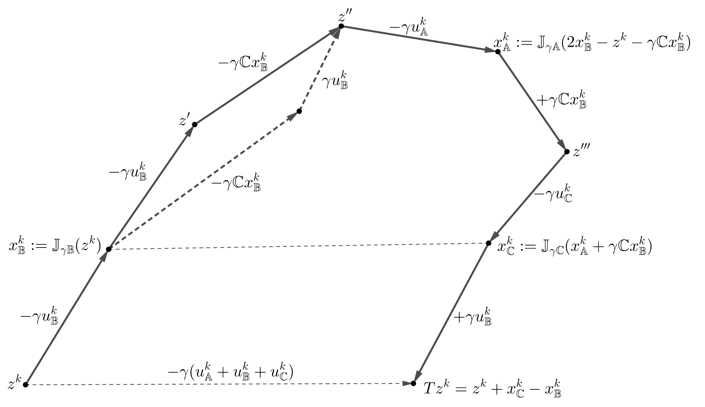 [2411.00166] A Three-Operator Splitting Scheme Derived from Three-Block ADMM