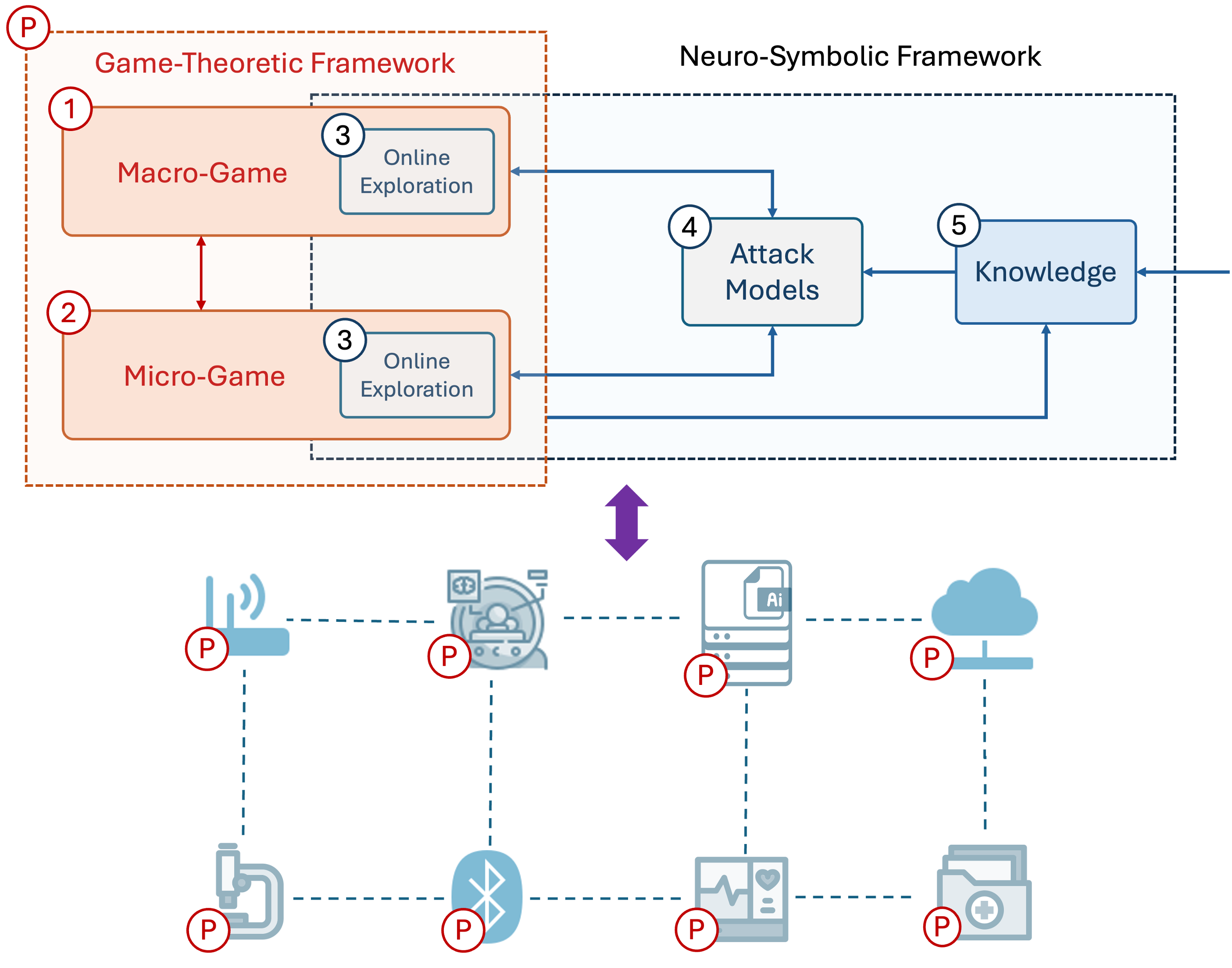 [2411.00217] ADAPT: A Game-Theoretic and Neuro-Symbolic Framework for Automated Distributed ...