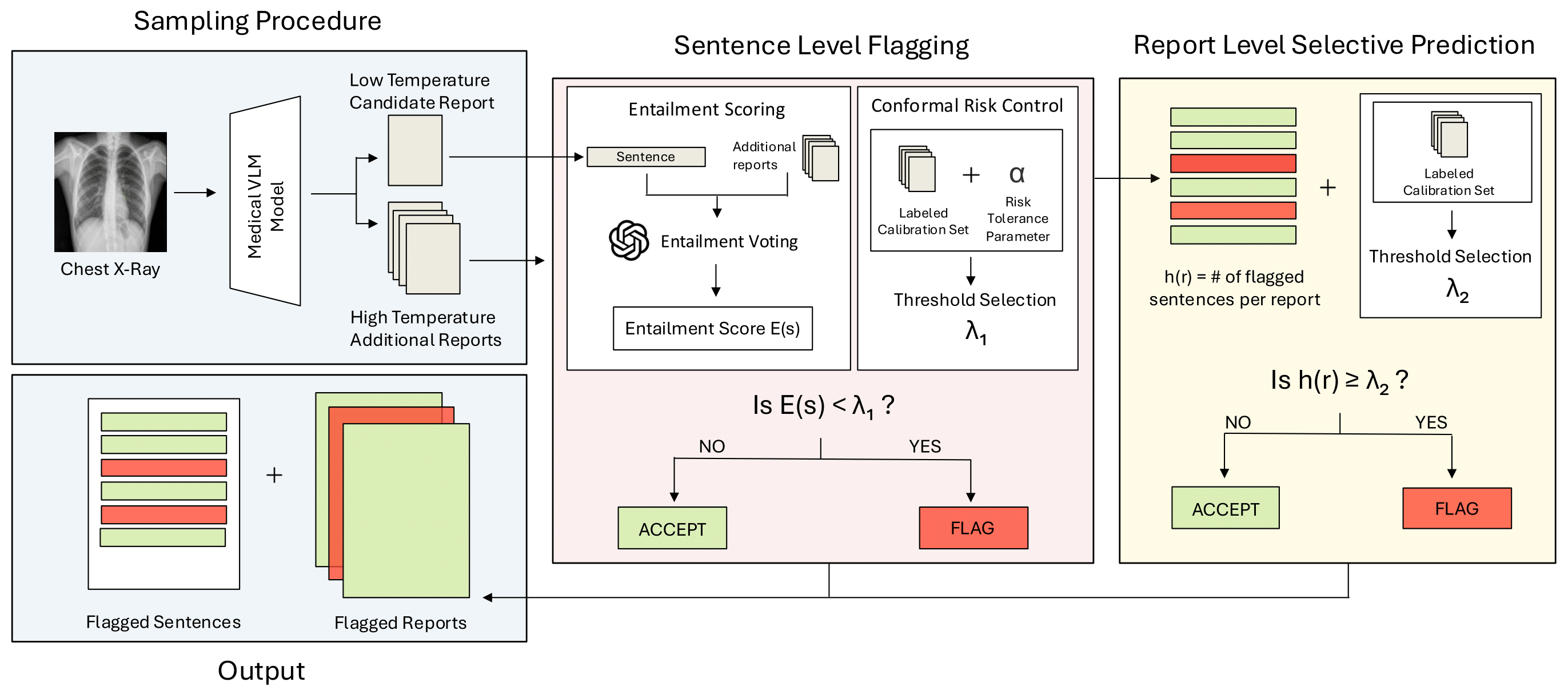 [2411.00299] RadFlag: A Black-Box Hallucination Detection Method for Medical Vision Language Models