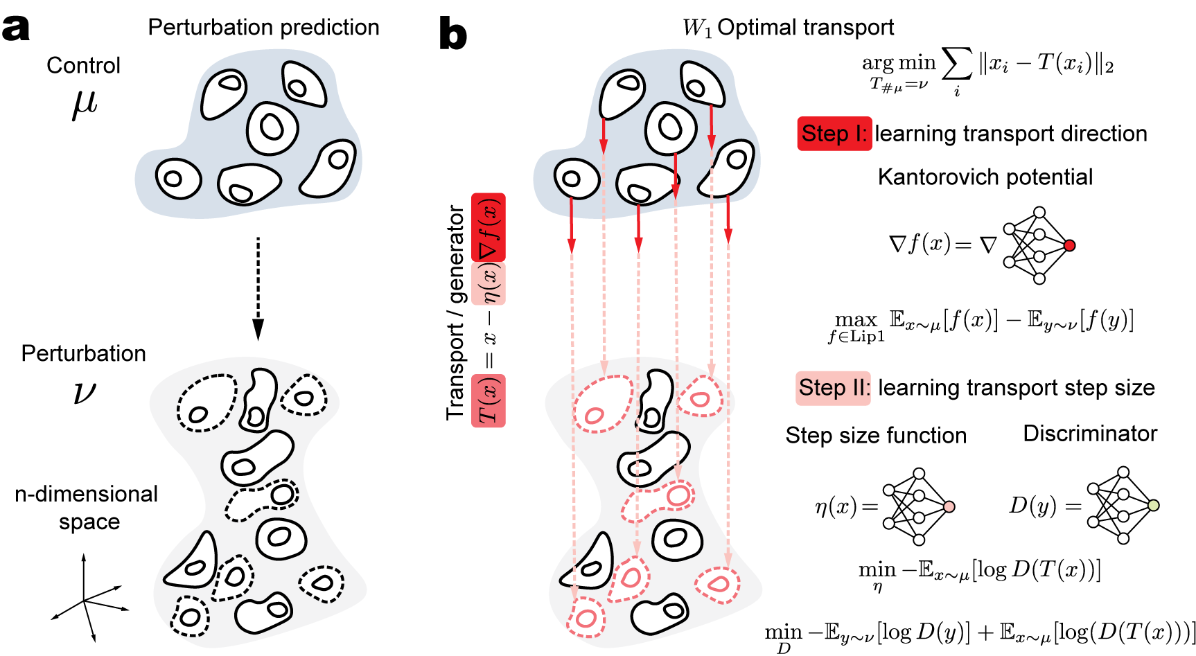 [2411.00614] Fast and scalable Wasserstein-1 neural optimal transport solver for single-cell ...