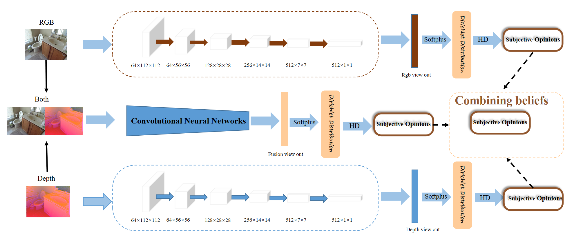 [2411.00826] Uncertainty Quantification via Hölder Divergence for Multi ...