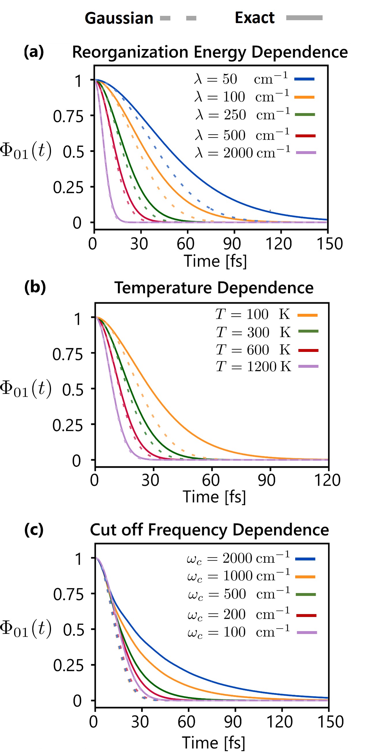 [2411.01037] Decoherence dynamics in molecular qubits: Exponential ...