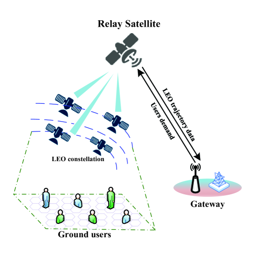 [2411.01194] Relay Satellite Assisted LEO Constellation NOMA ...