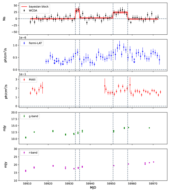 [2411.01215] Detection of two TeV gamma-ray outbursts from NGC 1275 by ...