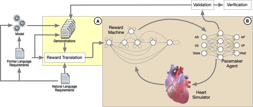 [2411.01750] Show, Don’t Tell: Learning Reward Machines from ...