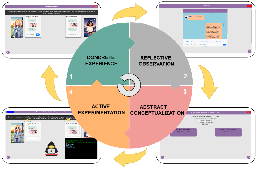 [2411.02143] CryptoEL: A Novel Experiential Learning Tool for Enhancing ...