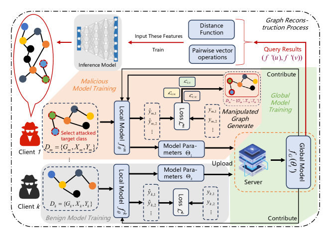 [2411.02866] Double Whammy: Stealthy Data Manipulation aided ...