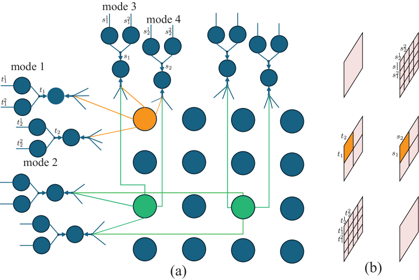 [2411.03029] A Linear-complexity Tensor Butterfly Algorithm for Compressing High-dimensional ...