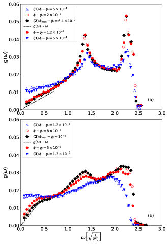 [2411.03030] Vibrational similarities in jamming-unjamming of ...