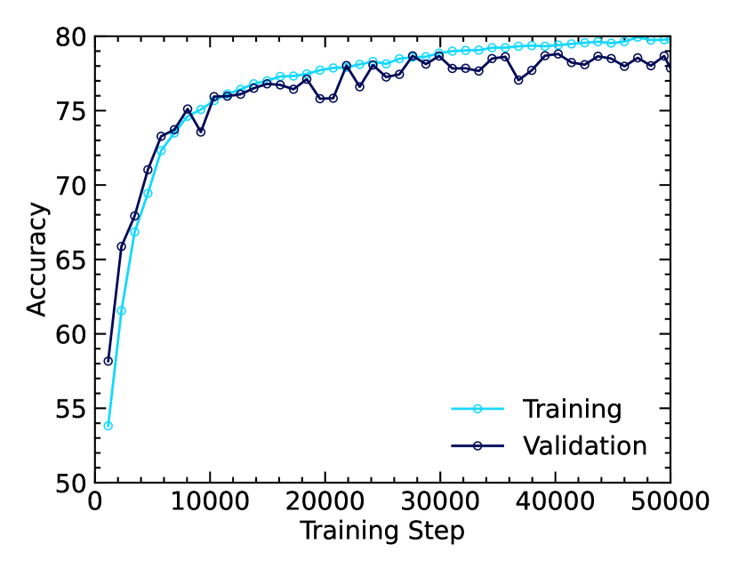 [2411.03375] Kernel Approximation using Analog In-Memory Computing