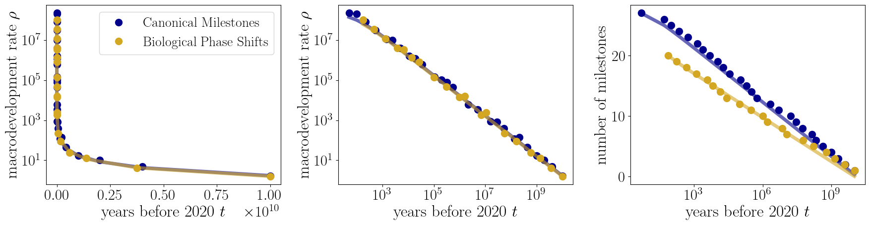 [2411.03394] Physical modelling of global macrosystems evolution