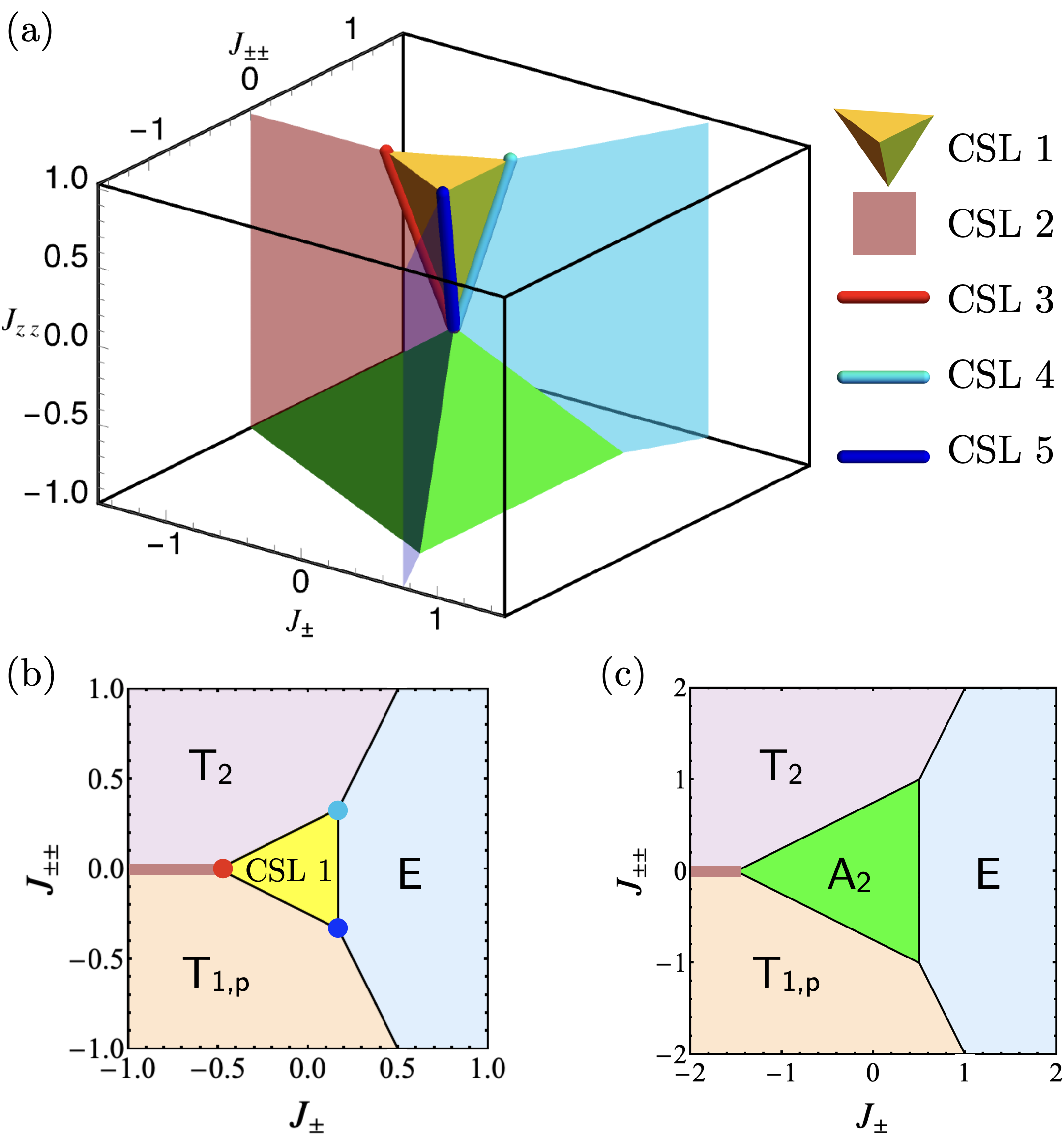 [2411.03547] An Atlas of Classical Pyrochlore Spin Liquids