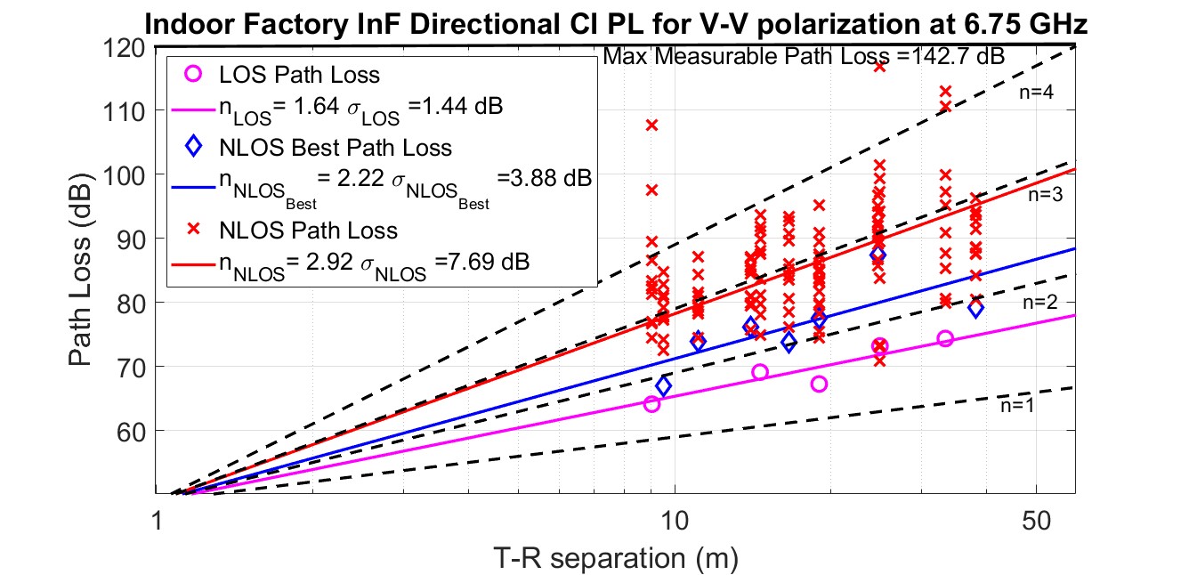 [2411.03565] Upper Mid-Band Channel Measurements and Characterization ...