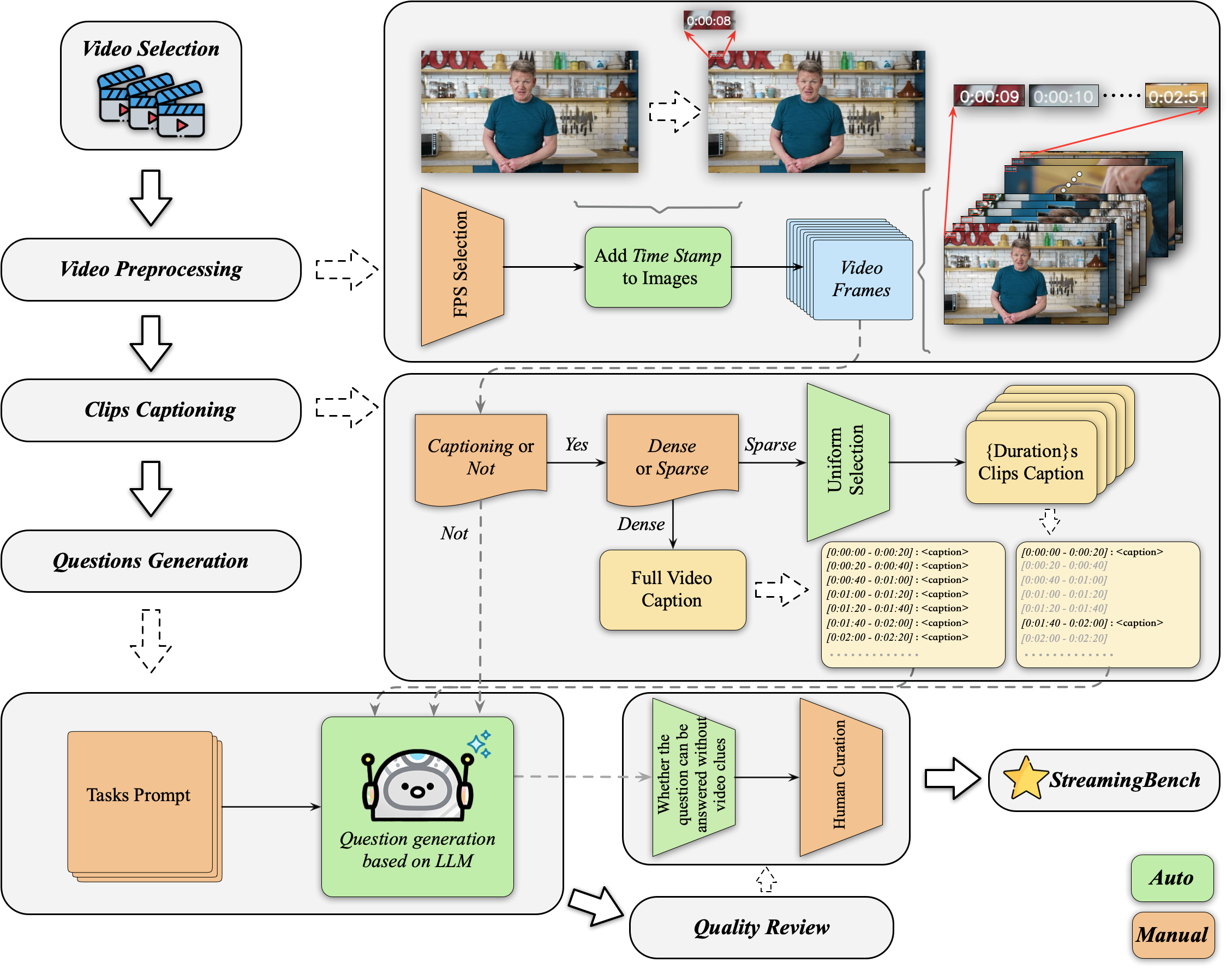 [2411.03628] StreamingBench: Assessing the Gap for MLLMs to Achieve ...