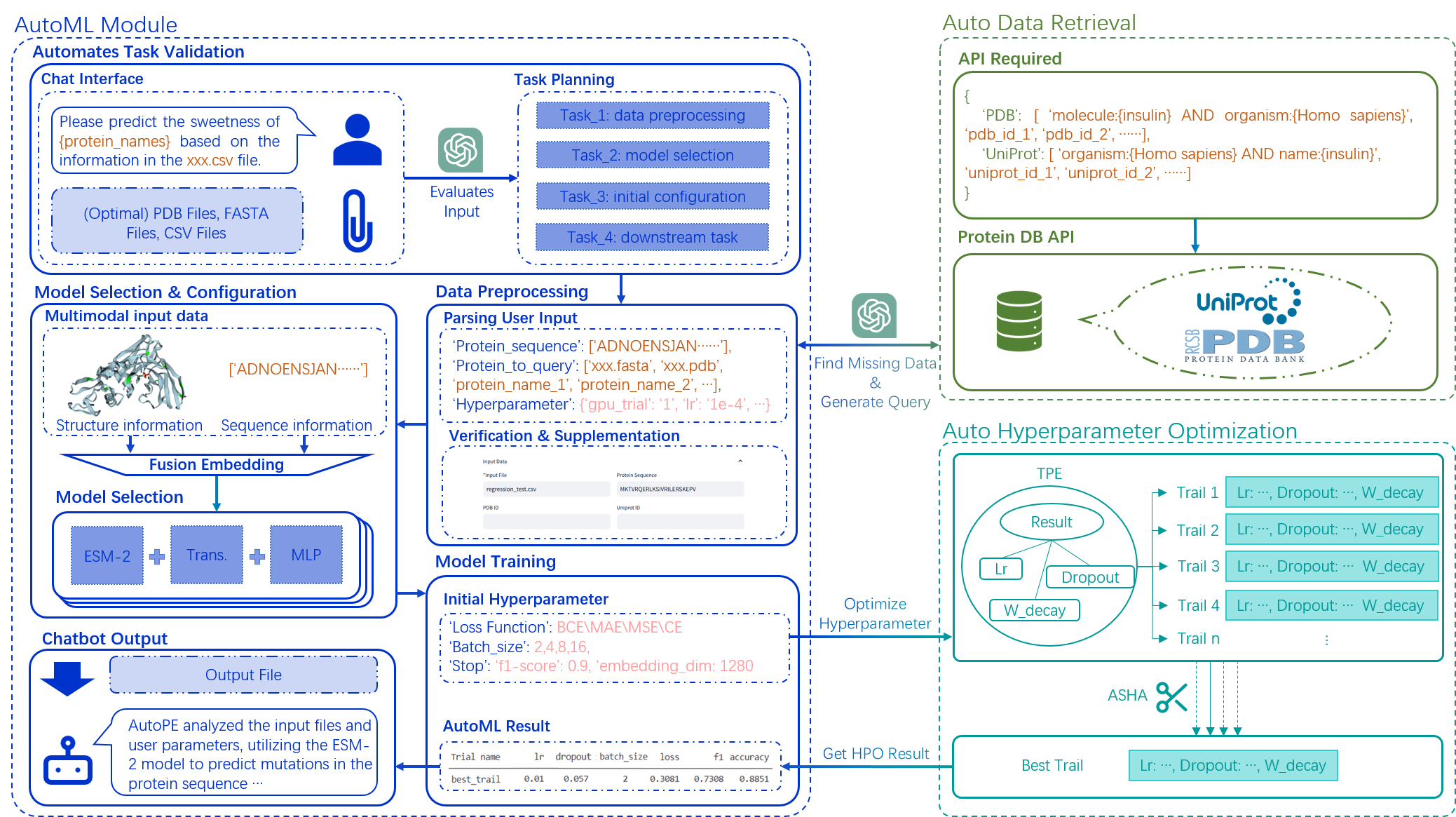 [2411.04440] AutoProteinEngine: A Large Language Model Driven Agent Framework for Multimodal ...