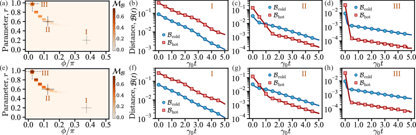 [2411.04545] Strong Quantum Mpemba Effect with Squeezed Thermal Reservoirs