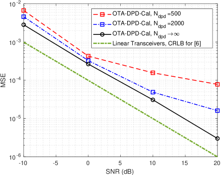 [2411.04689] Over-the-Air DPD and Reciprocity Calibration in Massive ...