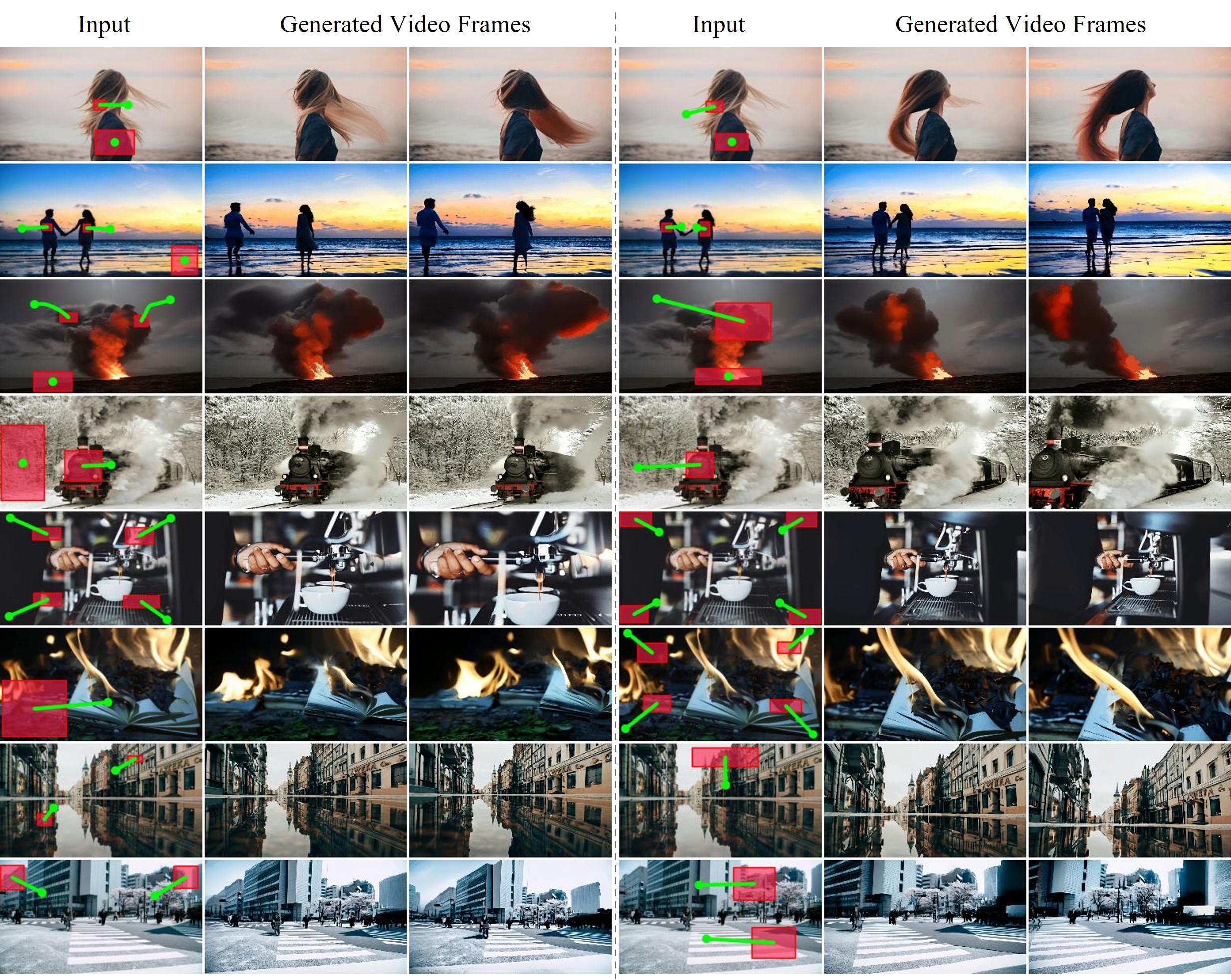 [2411.04989] SG-I2V: Self-Guided Trajectory Control in Image-to-Video ...