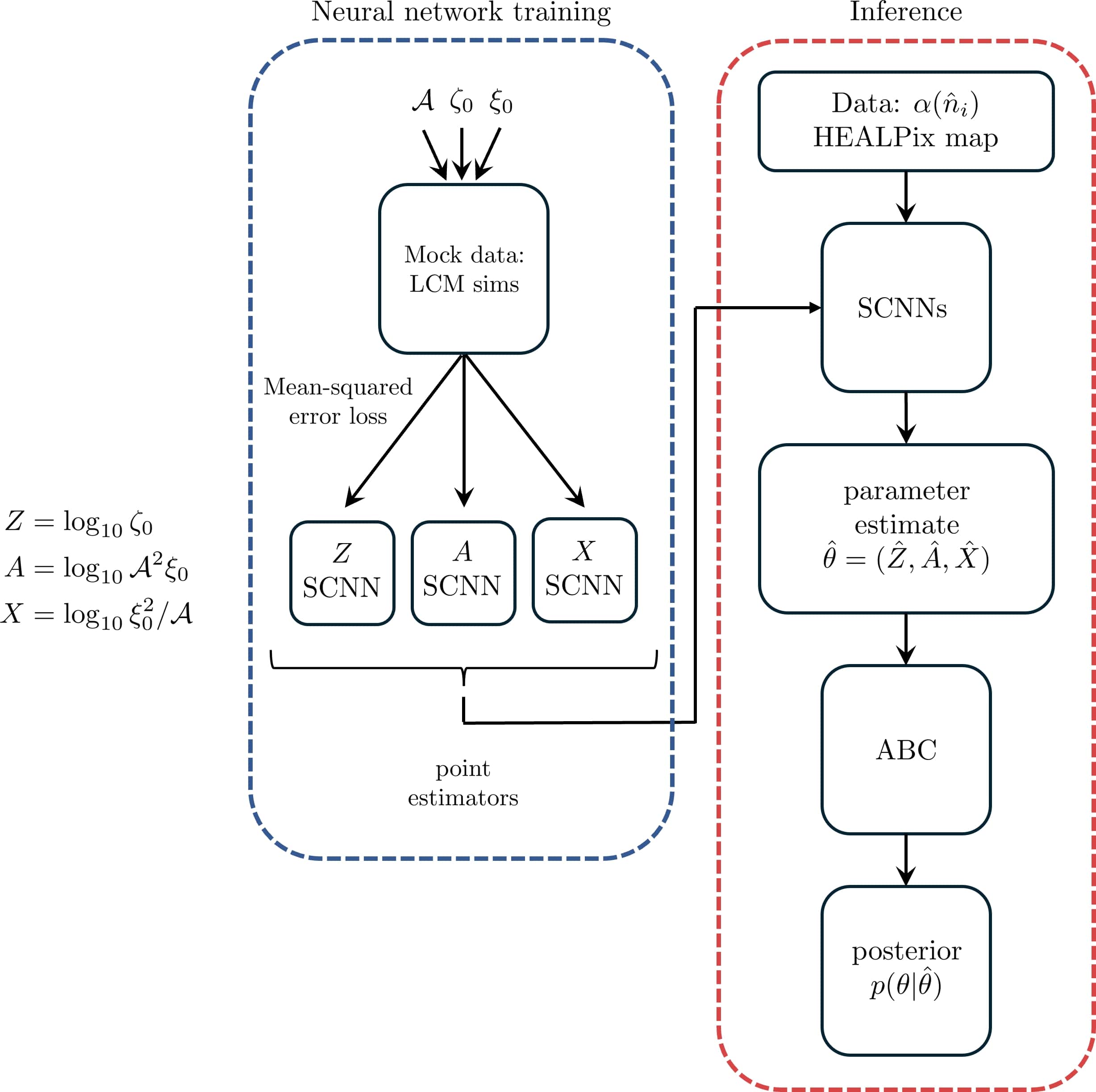[2411.05002] Extracting Axion String Network Parameters from Simulated CMB Birefringence Maps ...