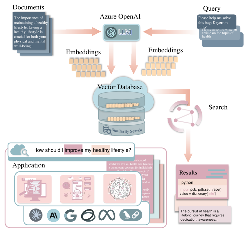 [2411.05034] Mitigating Privacy Risks in LLM Embeddings from Embedding Inversion